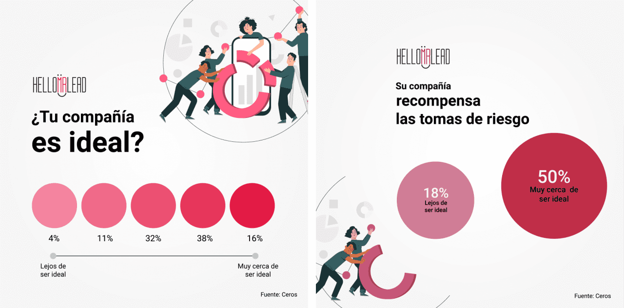 ¿Qué es el marketing inmersivo? | HellMrLead 2025
