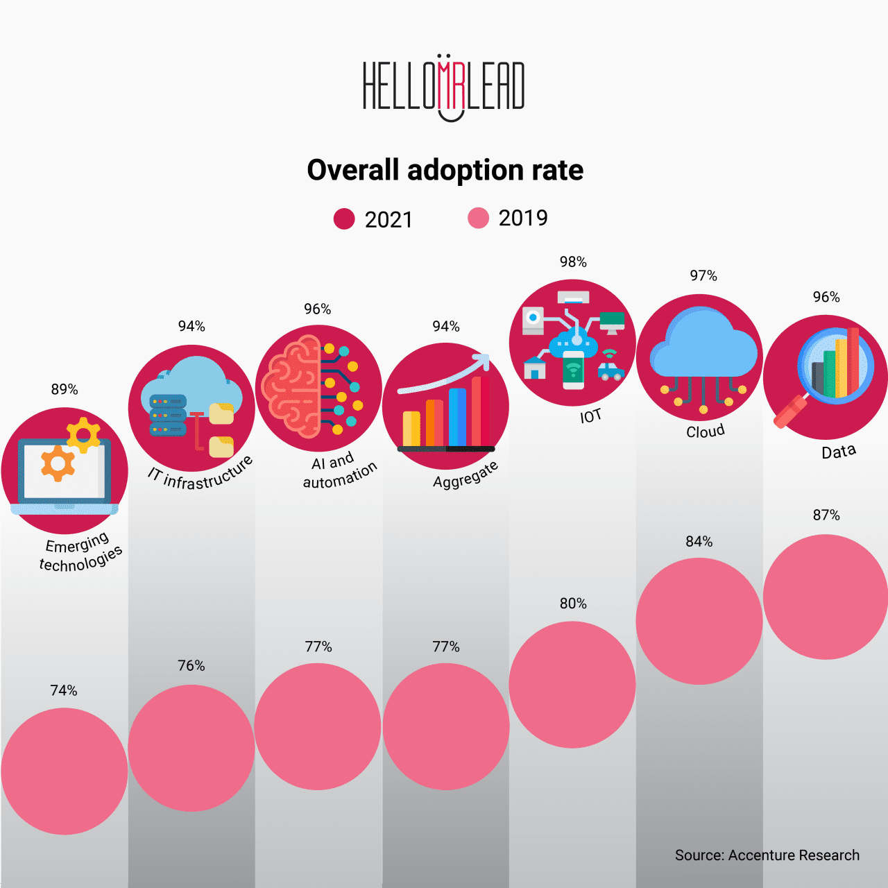 infographic general adoption rate » HelloMrLead
