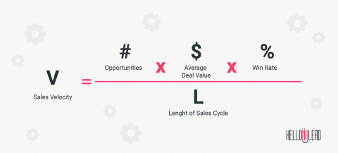 Pipeline Velocity: a formula that will boost your sales